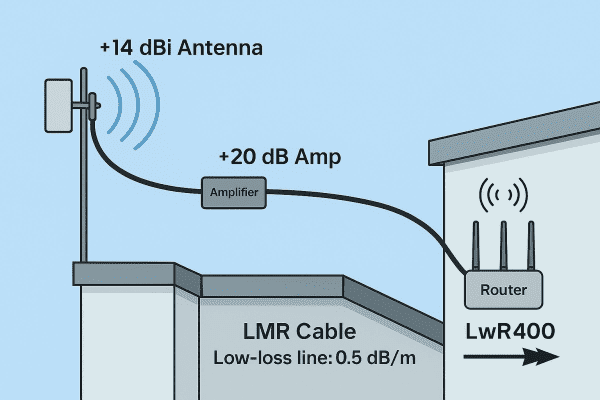 How to Fix a Weak Antenna Signal – 8 Effective Solutions
