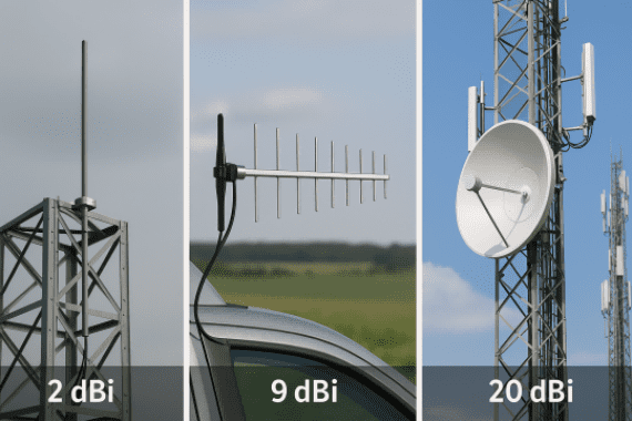 What Determines a dB Gain Antenna’s Strength? | Antenna Performance ...
